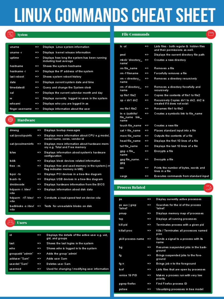 Linux Commands Cheat Sheet A4 | PDF | Filename | Computer File