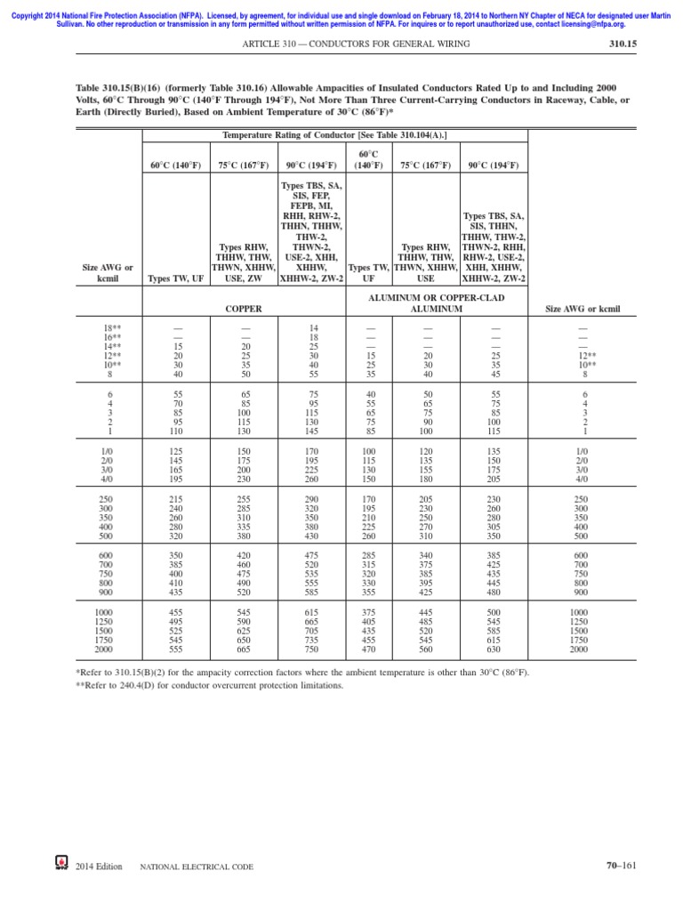 Tabla 310.15 (B) | PDF | Wire | Electrical Equipment