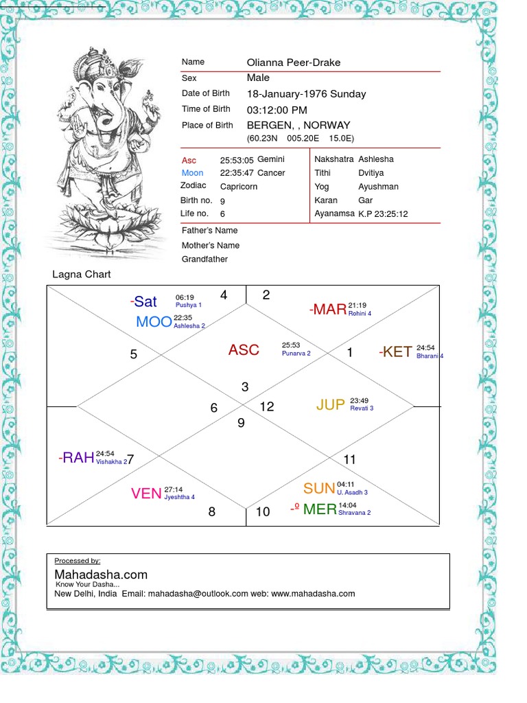 Olianna Peer Drake | PDF | Planets In Astrology | Astrological Sign