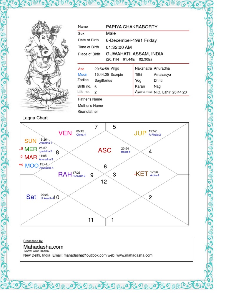 Papiya Chakraborty | PDF | Planets In Astrology | Astrological Sign