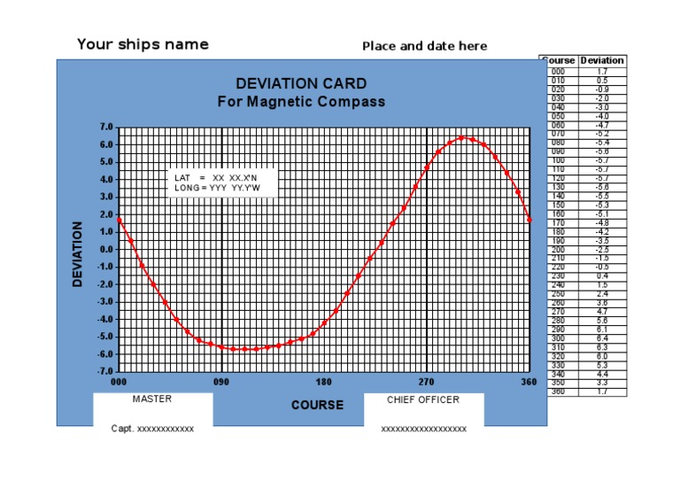 Deviation Card | PDF | Angle | Transparent Materials