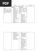 SIKI Risiko Infeksi | PDF