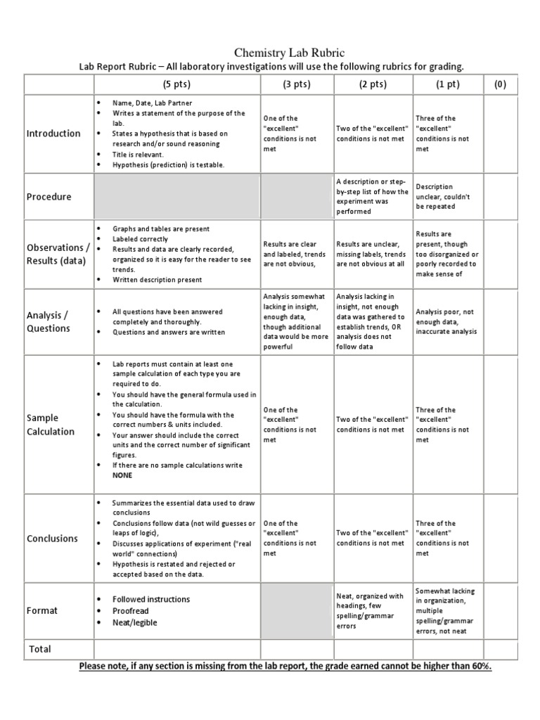 Lab Grading Rubrics | PDF | Laboratories | Hypothesis