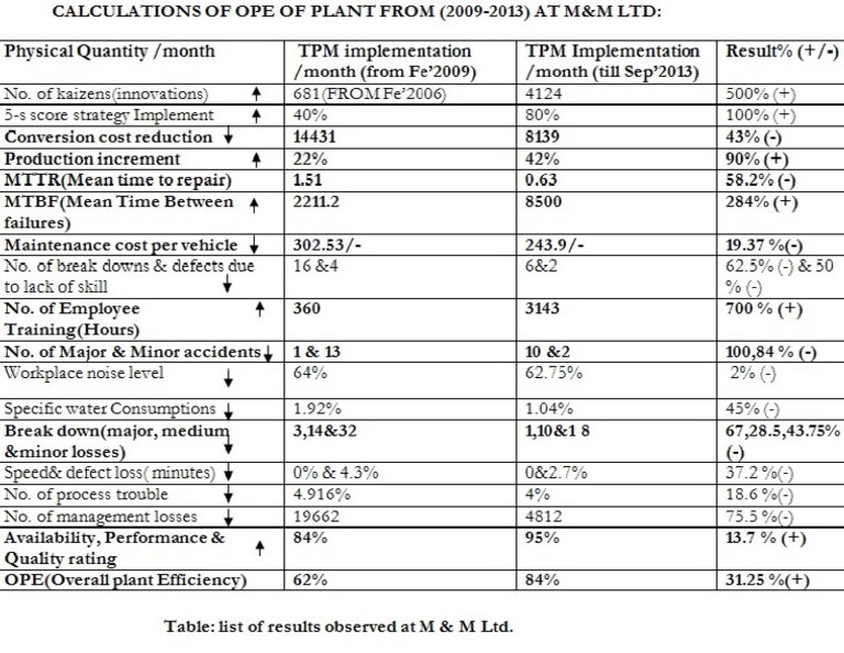 OPE Calculation | PDF