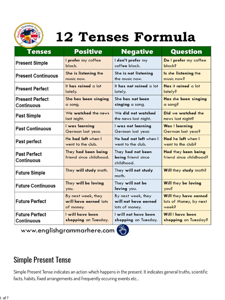 12 Tenses Formula With Example | PDF | Grammatical Tense | Linguistic ...