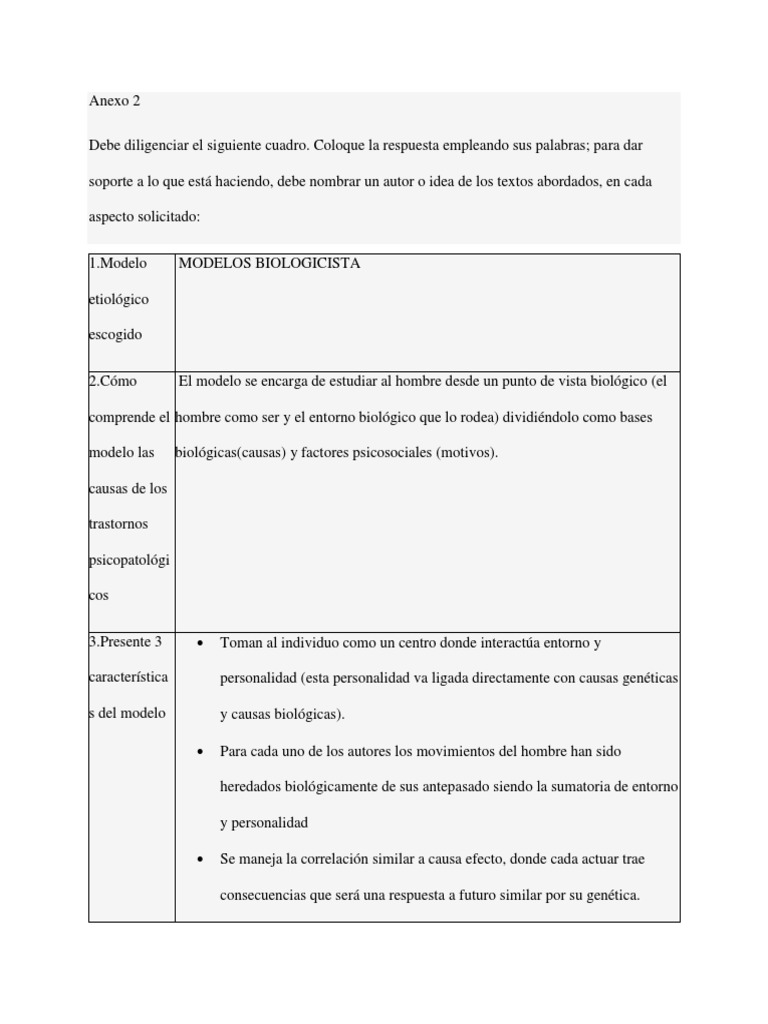 Modelo Biologicista en Psicopatología | PDF | Comportamiento | Teoría ...