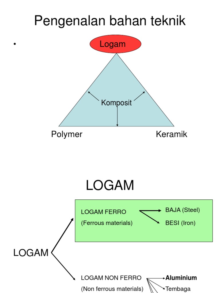 Perbandingan Logam Ferrous dan Non-Ferrous | PDF