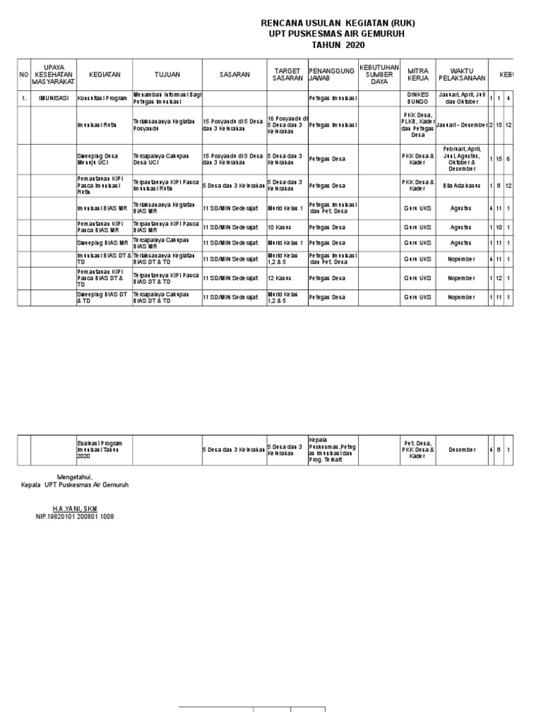 Rka 2018, Ruk, Realisasi | PDF