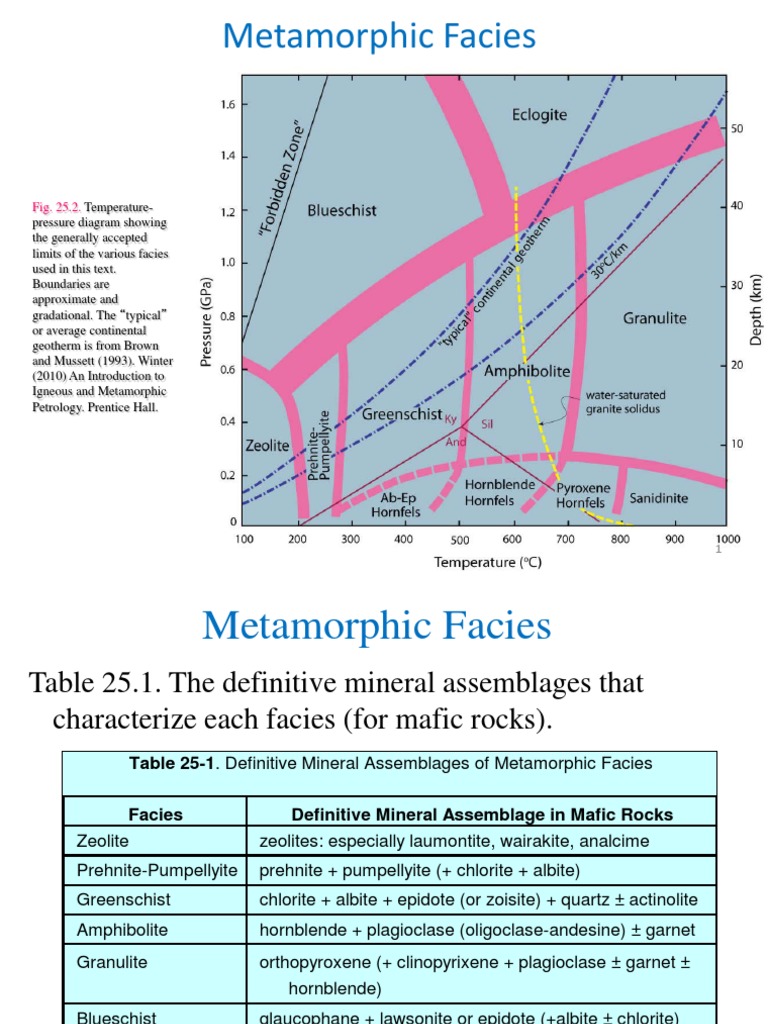 Lecture 21 New Meta Facies 2 SP2017 Web Based | PDF | Rocks | Natural ...