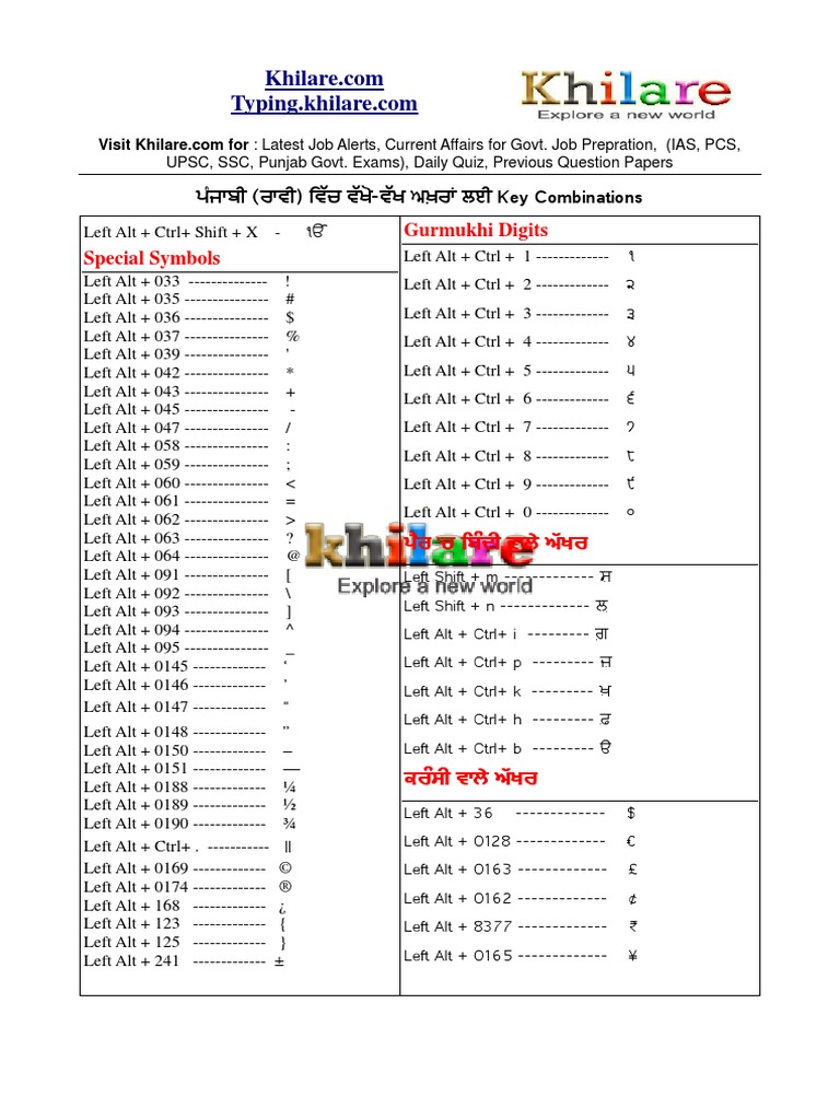 Khilare Com Punjabi Raavi Special Symbols PDF | PDF