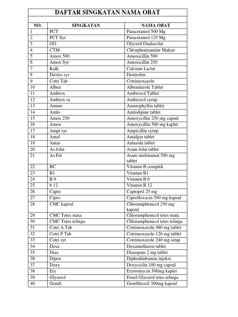 Daftar Singkatan Nama Oba1 | PDF | Antibiotik | Organisasi Kesehatan ...
