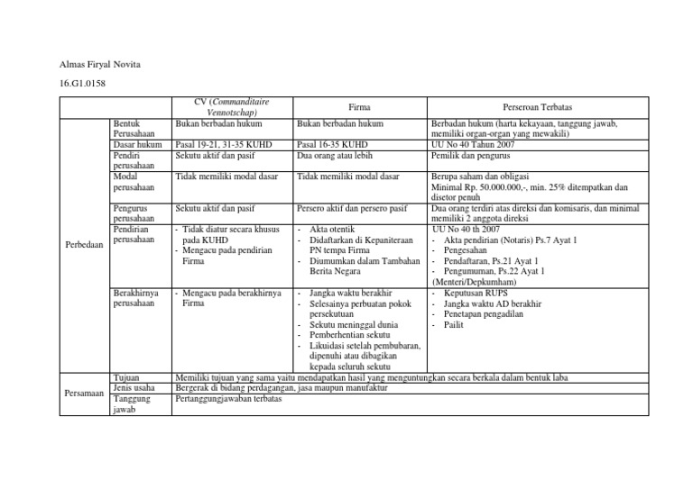 Perbedaan CV PT Firma | PDF