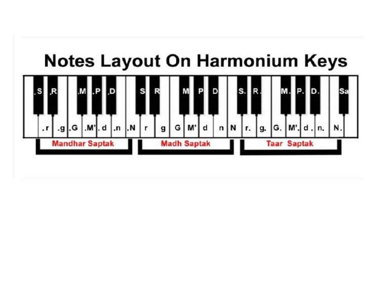 Traditional Harmonium Notes | PDF