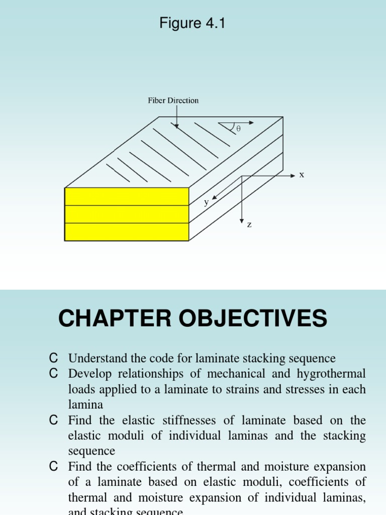 Composite Layer Theory | PDF | Young's Modulus | Deformation (Mechanics)