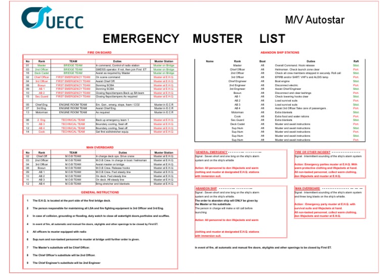 Muster List Eng | PDF | Watercraft | Transport