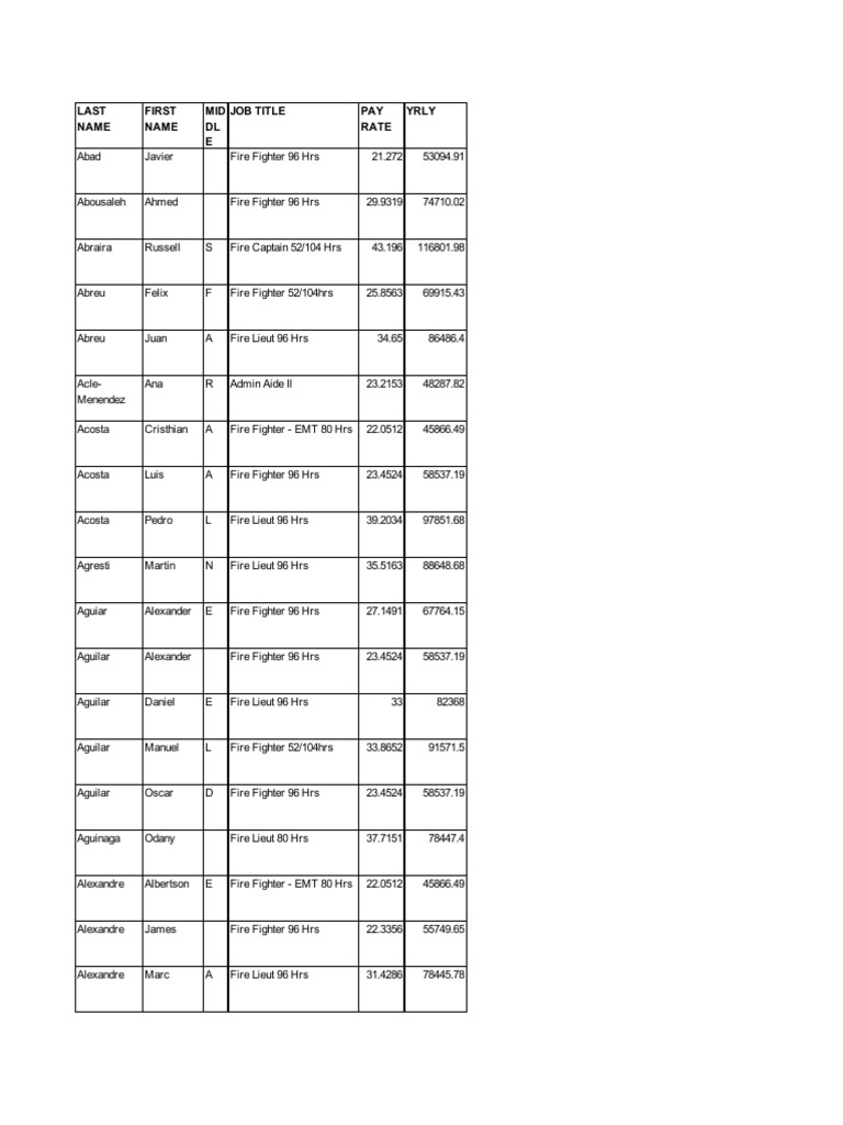 Fire Department | PDF | Firefighting | Prevention