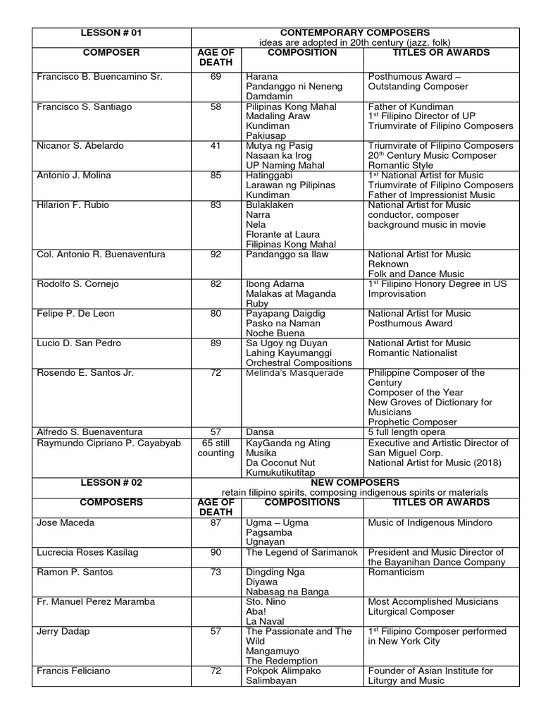 Music Reviewer Unit 3 Grade 10 | PDF | Performing Arts | Entertainment