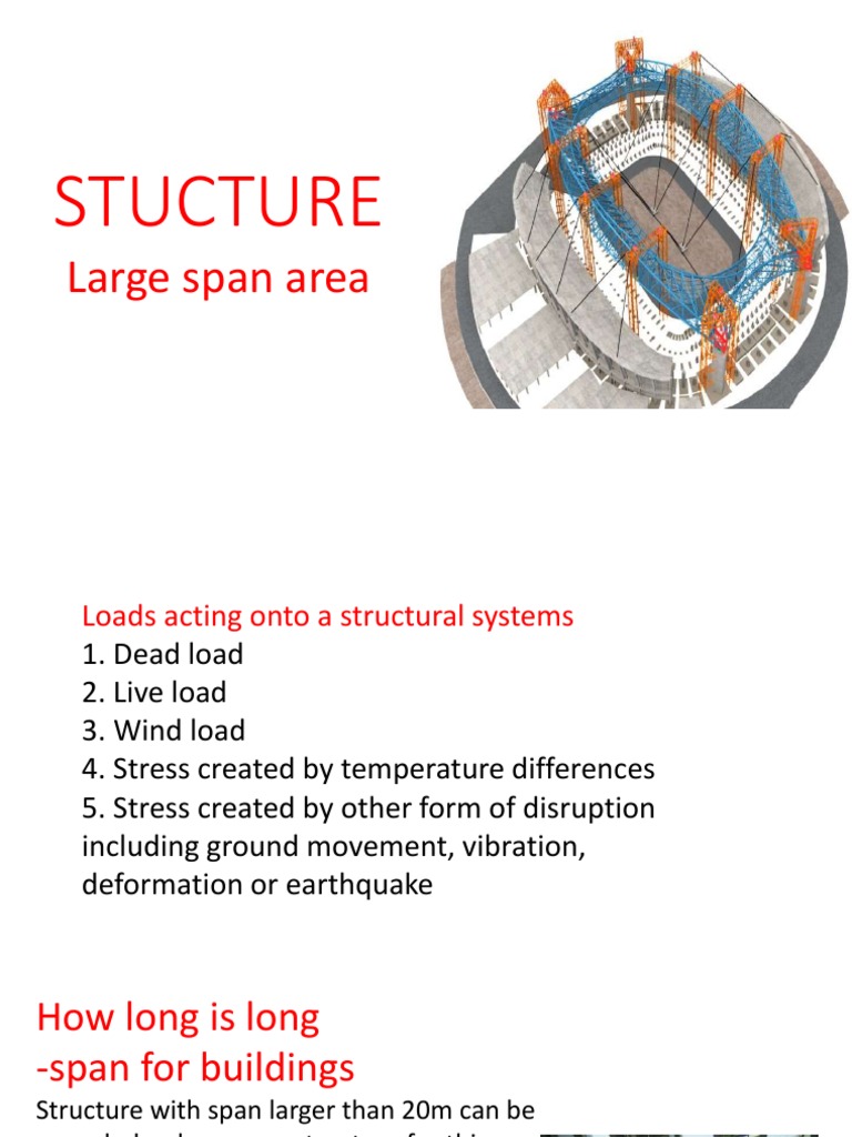Loads Acting on Structural Systems & Common Long Span Building Forms ...