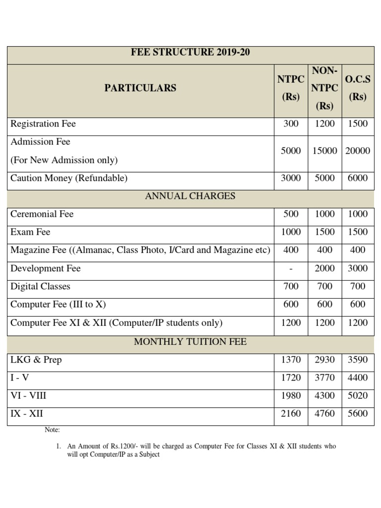 DPS Vindh Fee Structure 2019-20 | PDF | Cheque | Payments