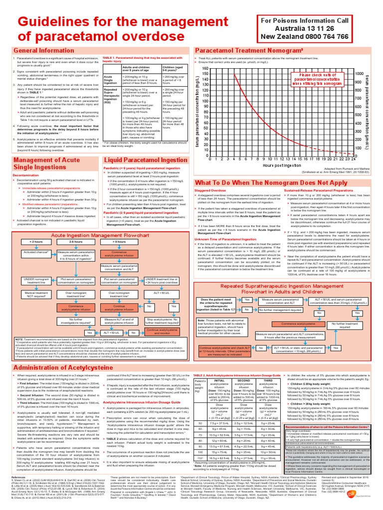 Paracetamol OD Poster 2016 Version | PDF | Pharmacology | Medical ...