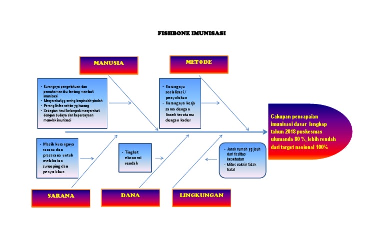 Analisis Imunisasi di Puskesmas Ulumanda | PDF