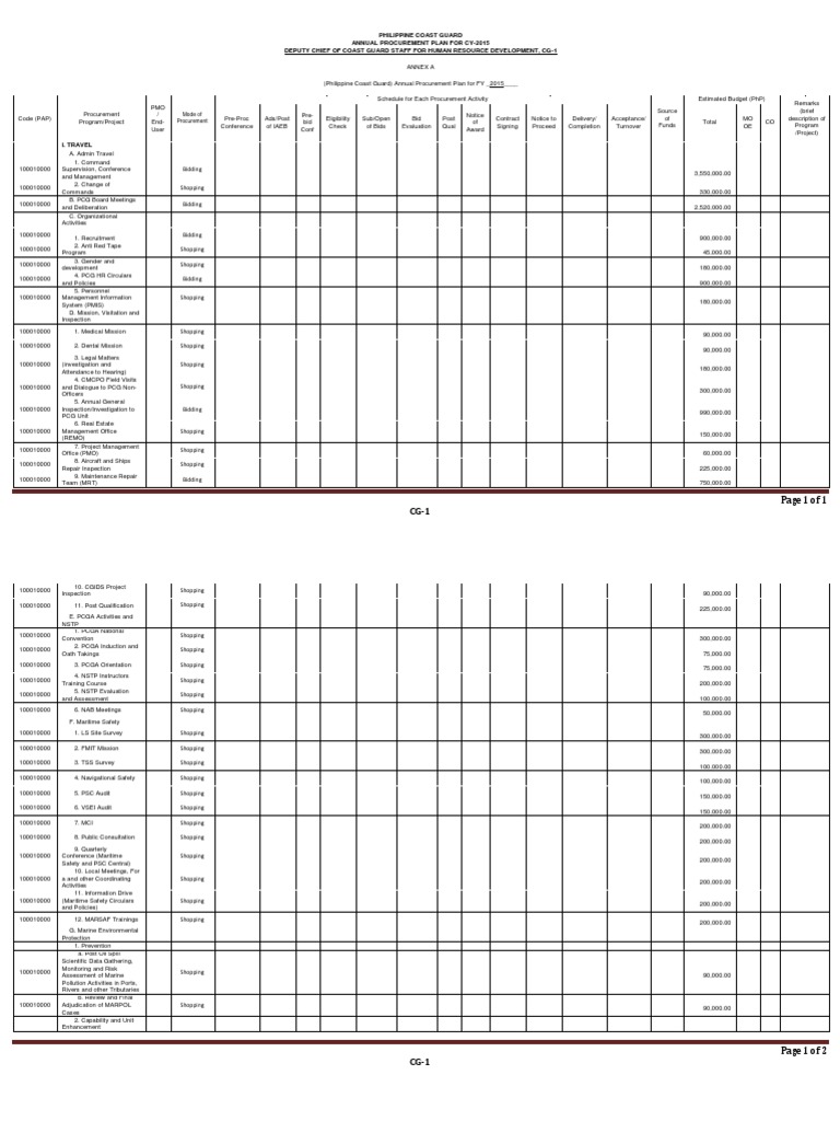 Coast Guard | PDF | Business