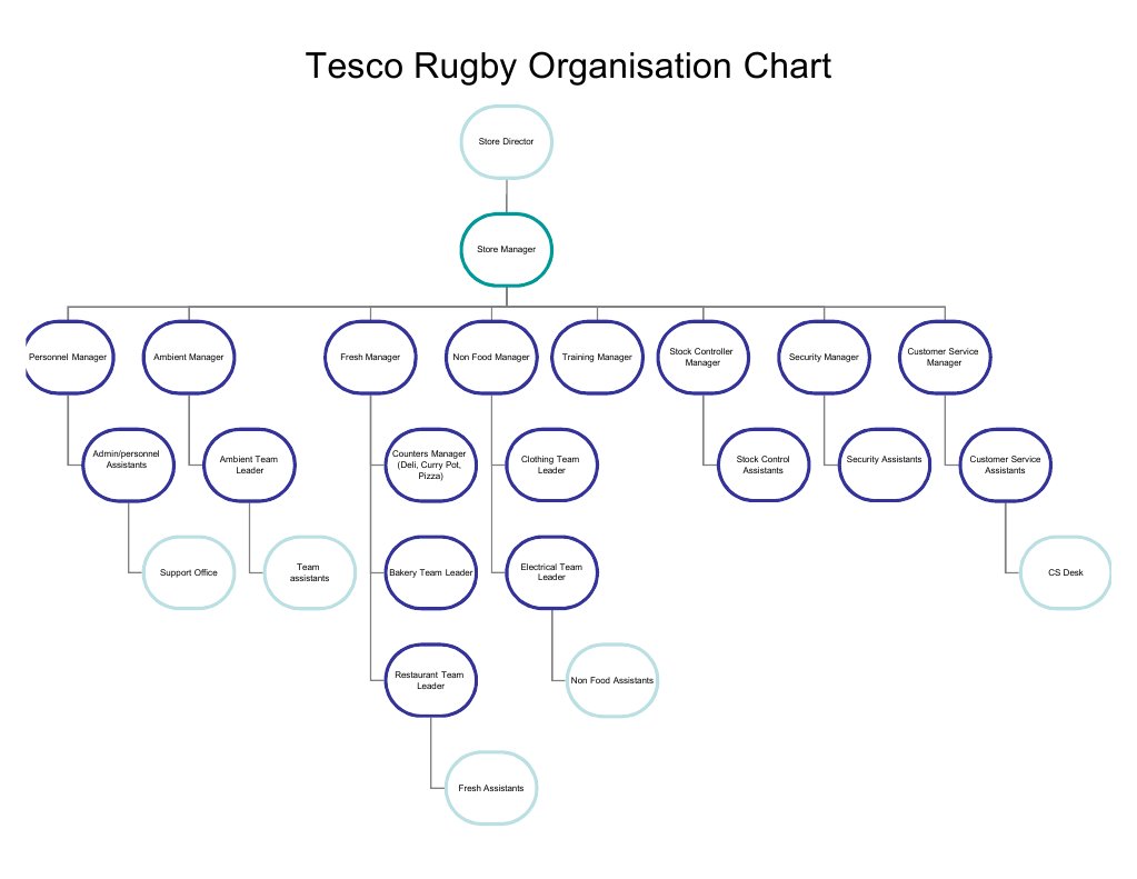 Tesco Rugby Ion Chart | PDF | Cooking, Food & Wine | Wellness