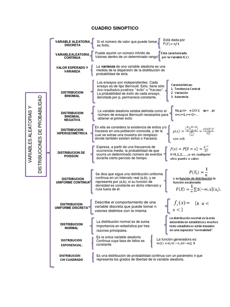 Mapa Conceptual | PDF | Distribución de probabilidad | Variable aleatoria