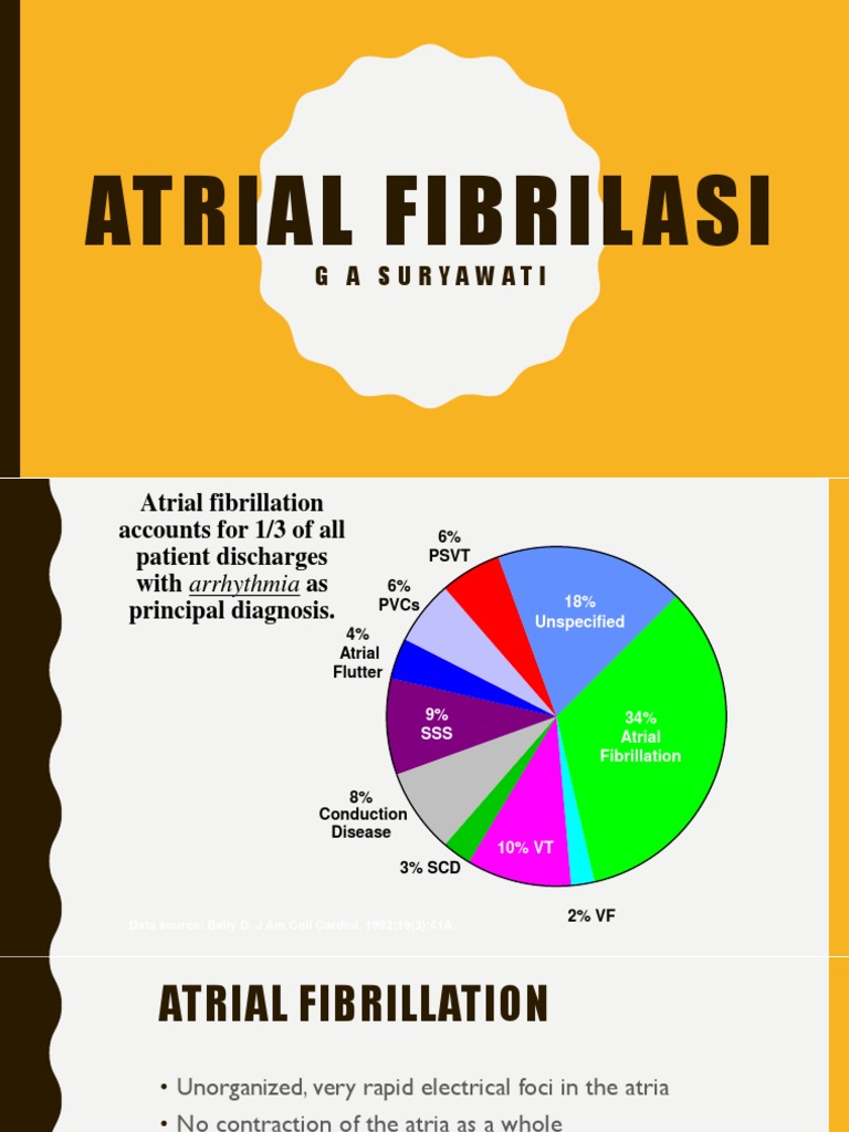 Atrial Fibrilasi | PDF | Atrium (Heart) | Ventricle (Heart)