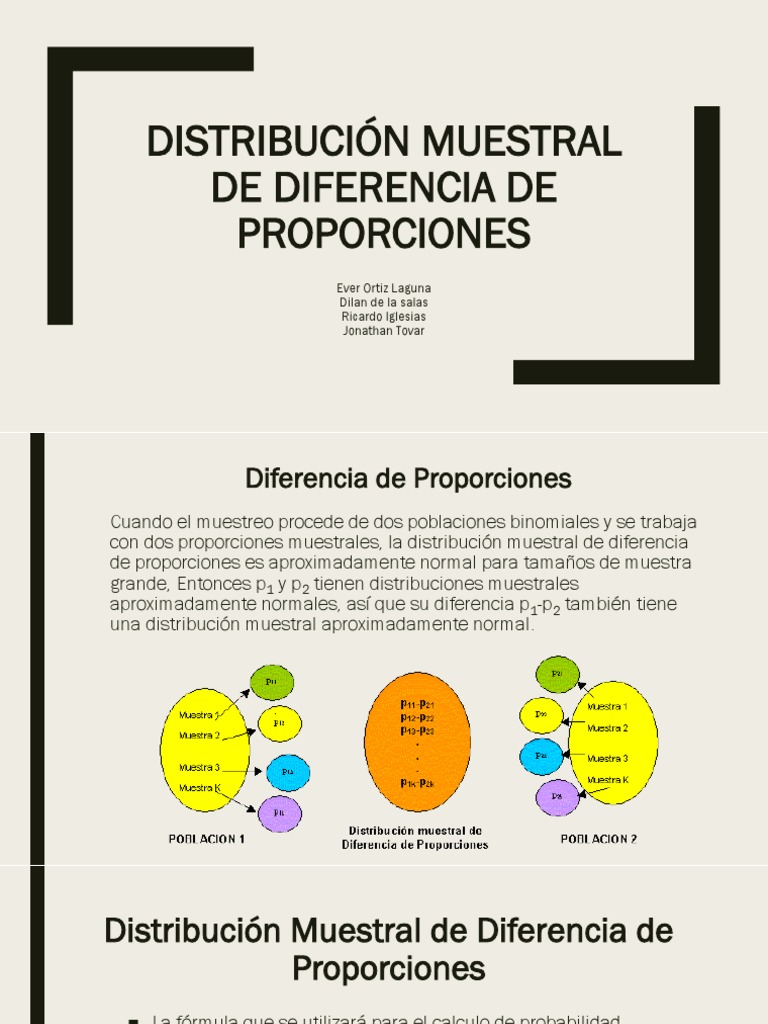 Distribución Muestral de Diferencia de Proporciones Expo | PDF