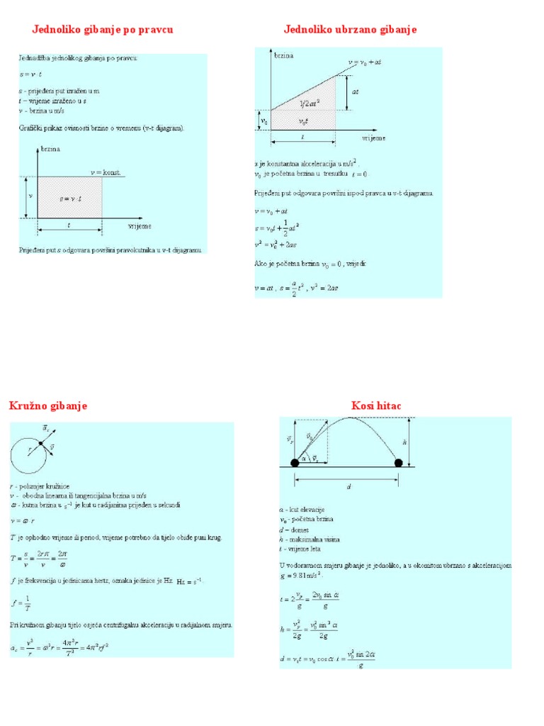 Fizika Formule | PDF
