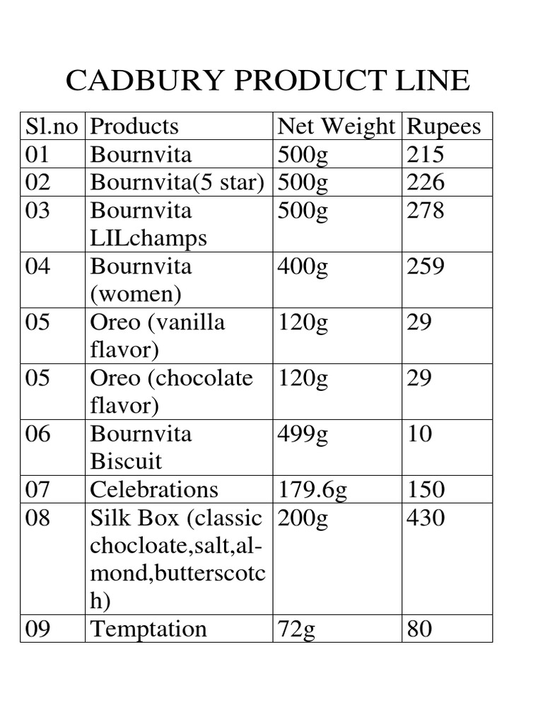 CADBURY PRODUCT LINE.docx