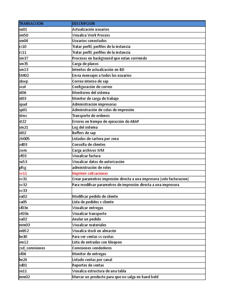 Codigo Transacciones Sap | Ingeniería Informática | Informática ...