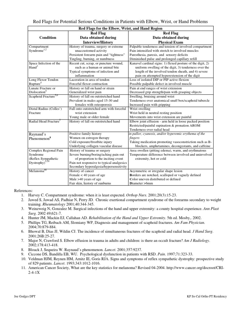 Physical Therapy Protocols for Conditions of Elbow Region | Elbow ...