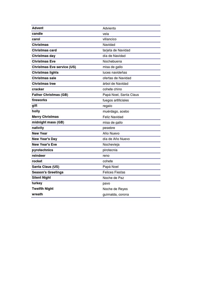 Vocabulario Navideño en Español | PDF | Religión y espiritualidad