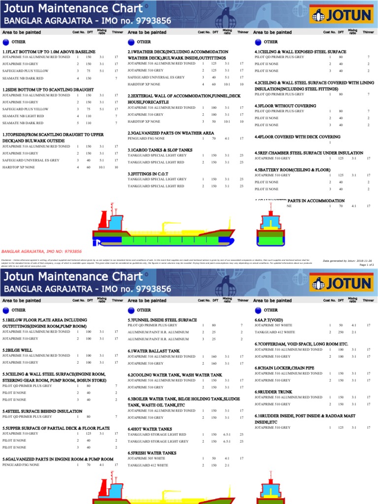 Maintenance Chart | PDF | Paint | Building Engineering
