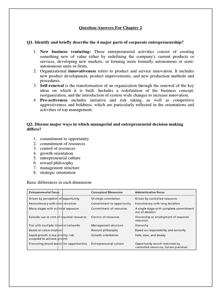 Exploring Corporate Entrepreneurship Through Question-Answers | PDF ...