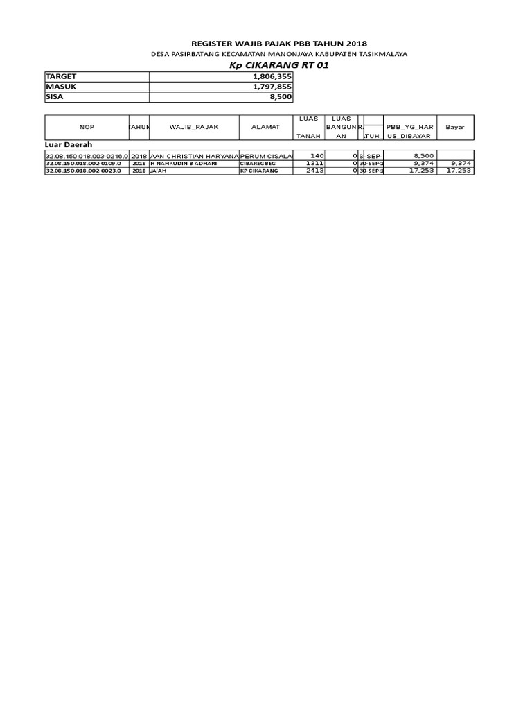 Register Pajak PBB 2018 Pasirbatang | PDF