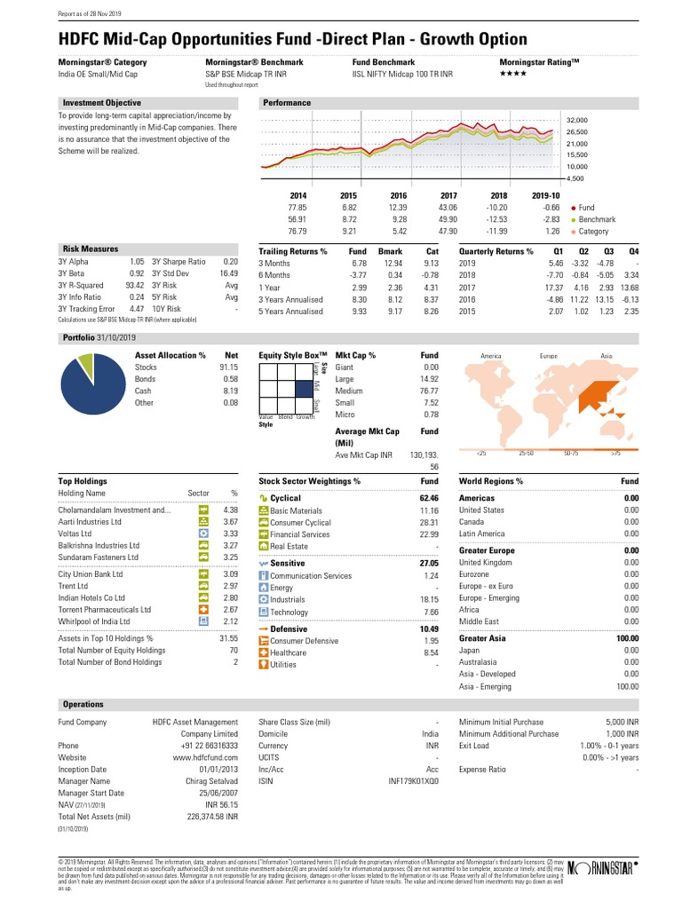 HDFC Fact Sheet | PDF | Investment Fund | Investing