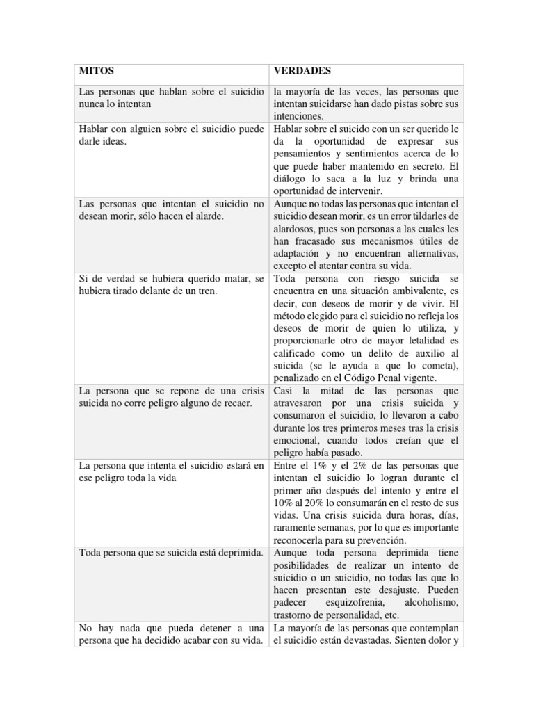 Mitos Y Verdades Pdf Suicidio Trastorno Mental