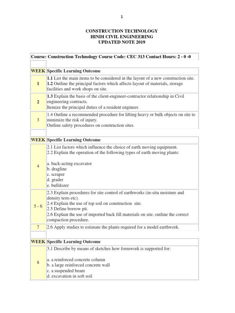 Construction Technology Overview 2019 | PDF | Crane (Machine ...