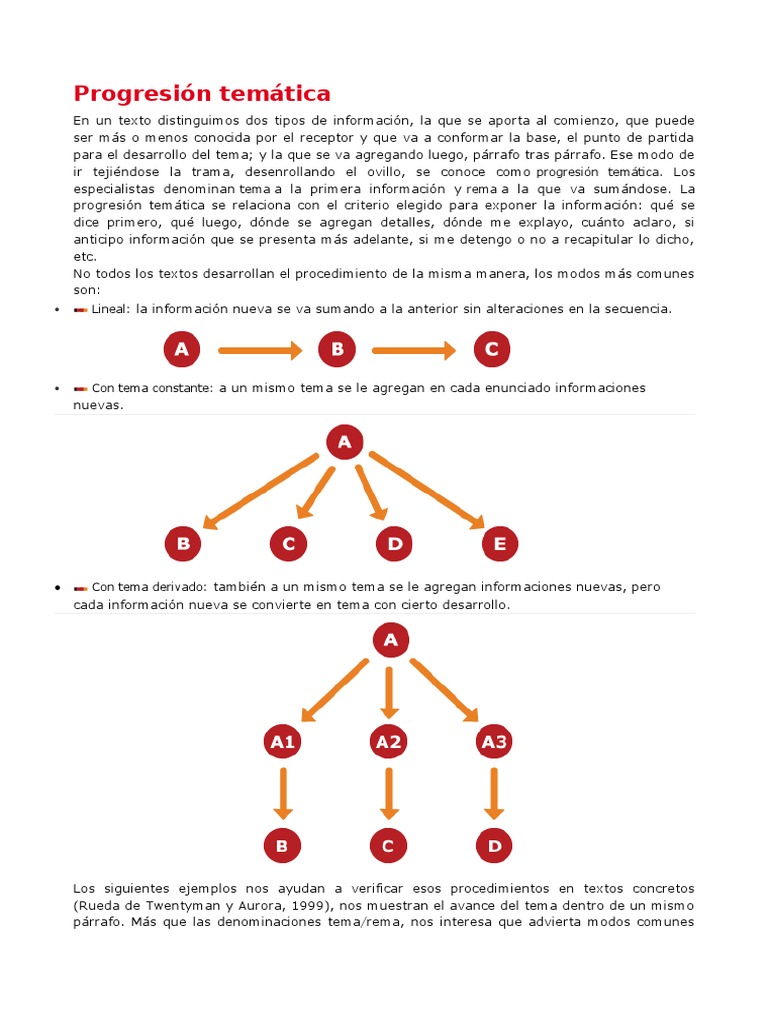 Progresión Temática | PDF
