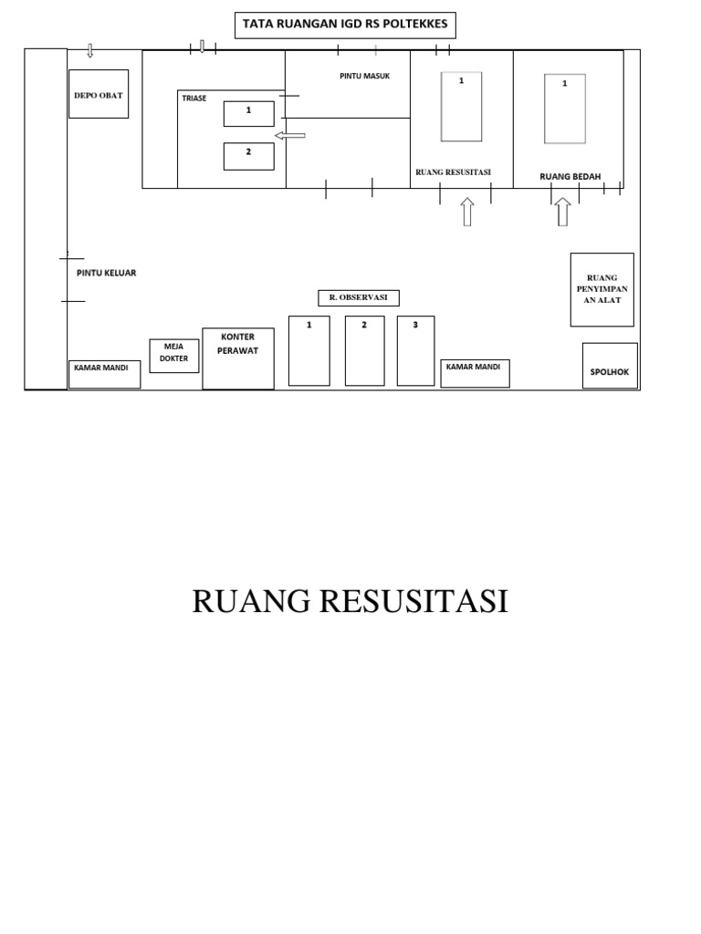Denah IGD RS Poltekkes | PDF