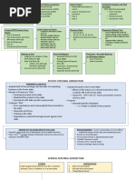 FRCP Chart | PDF | Federal Rules Of Civil Procedure | Discovery (Law)