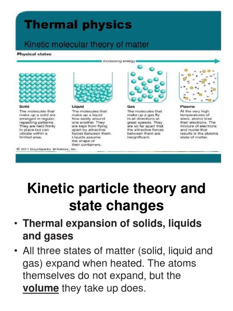 Kinetic Molecular Theory Of Solids