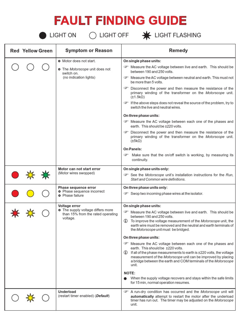 Fault Finding Guide | Transformer | Alternating Current