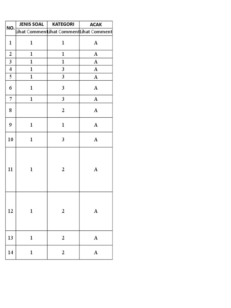Soal Pts Siskom SMT 1 1920 | PDF