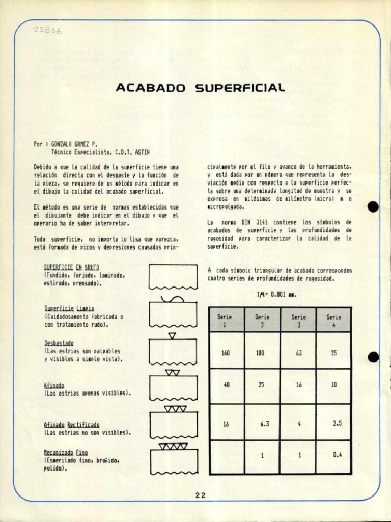 DIN 3141 Acabado | Artesanías | Procesos industriales