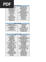 Daftar Obat Prekursor | PDF | Methamphetamine | Psychoactive Drugs