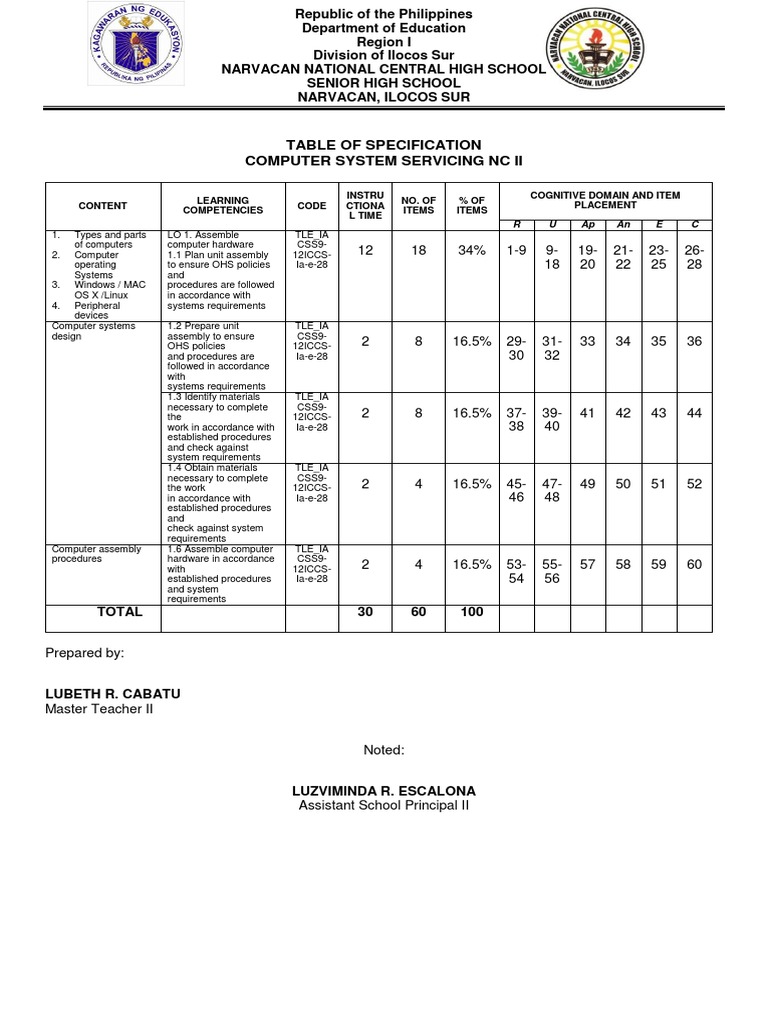 Computer System Servicing Grade 11 | PDF | Computer Hardware | Personal ...